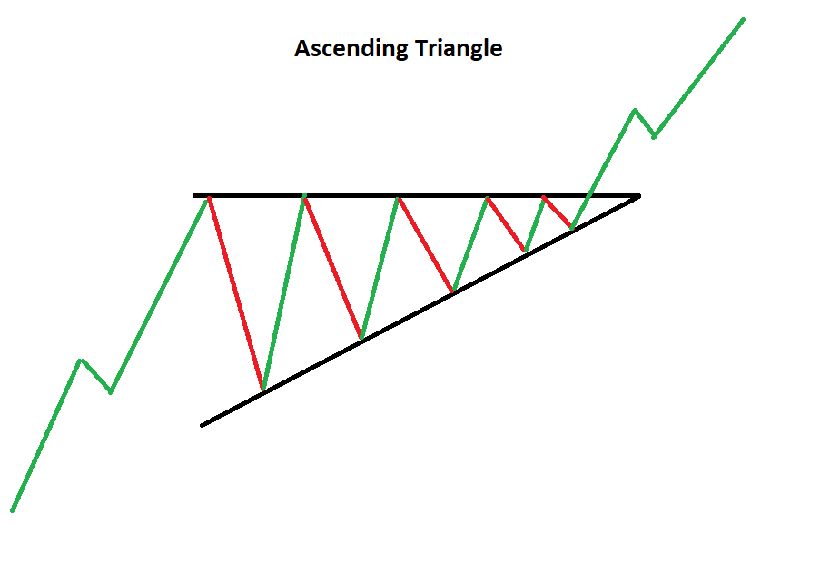 ANALISA TEKNIKAL TRIANGLE PATTERN DALAM TRADING