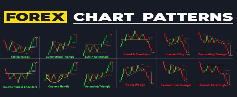 Jenis Jenis Chart Pattern Trading Forex Jakarta Riset